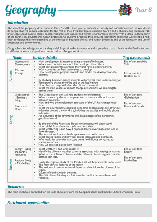 King Edward VI Five Ways School - Year 8 Curriculum - Page 6-7 ...