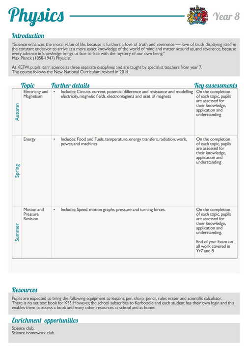 King Edward VI Five Ways School - Year 8 Curriculum - Page 16 - Created ...