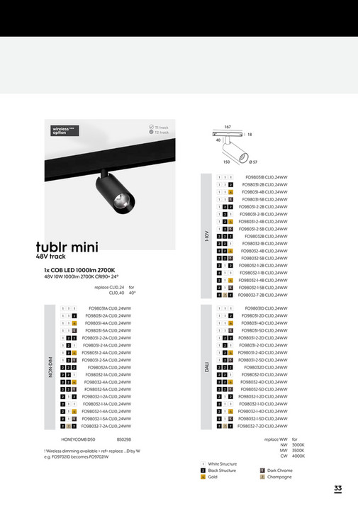Orbit Lighting NEw Catalogue 48V - Page 32-33 - Created with Publitas.com