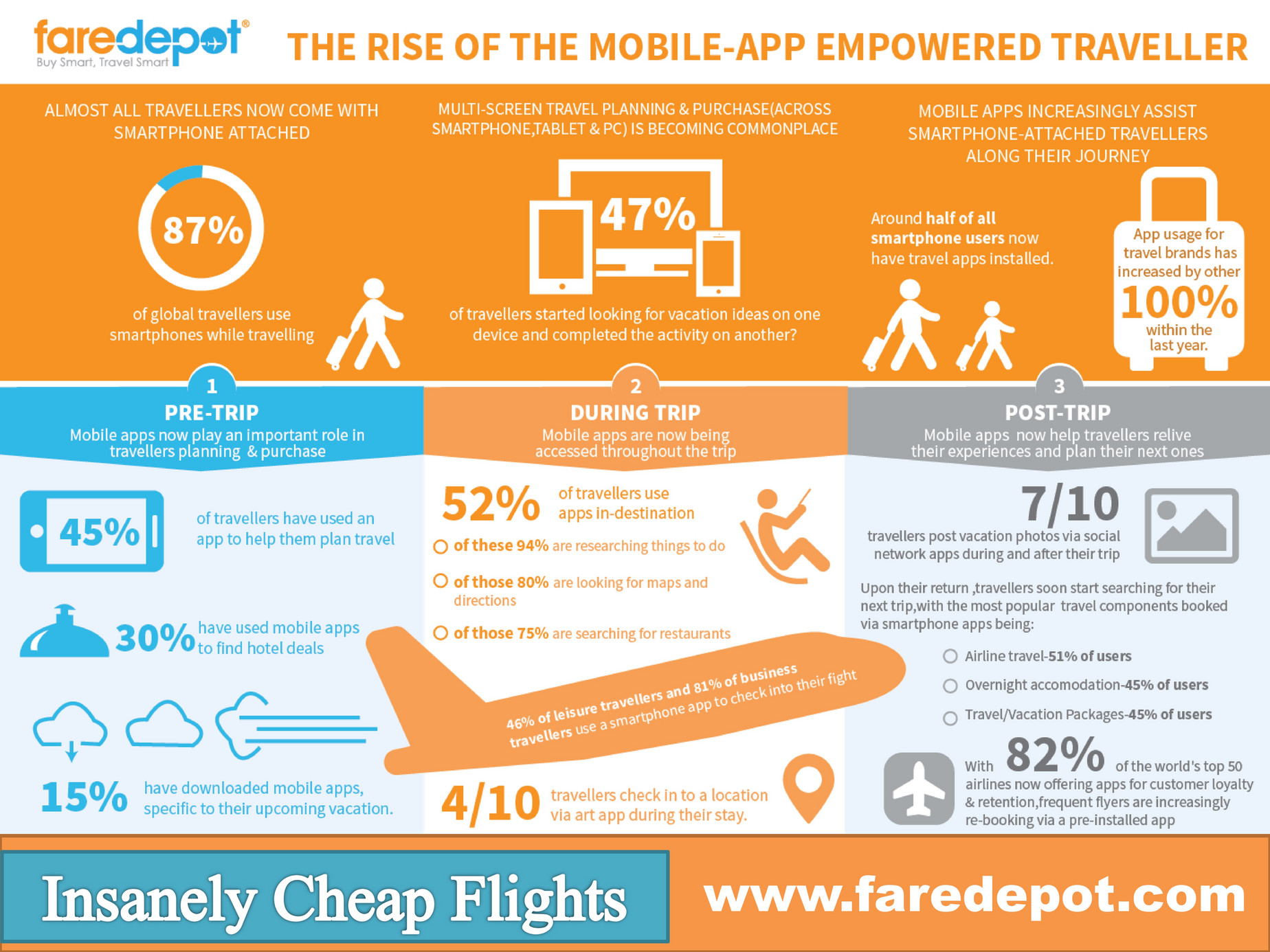 Kayak Travel Insanely Cheap Flights Page 1 Created With