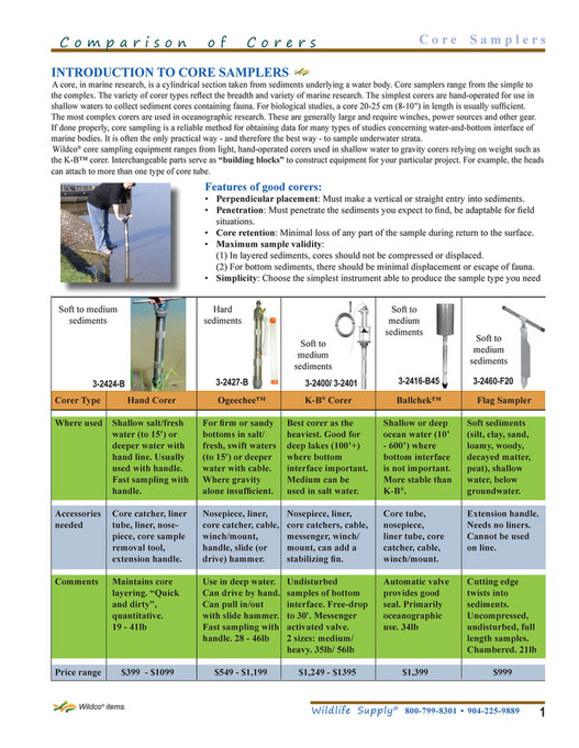 kevinh.work - sampling - catalog Wildco - Page 2-3 - Created with ...