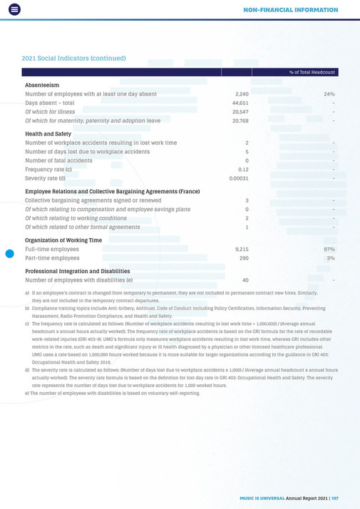 cfreport - UMG Annual Report 2021 - Page 156