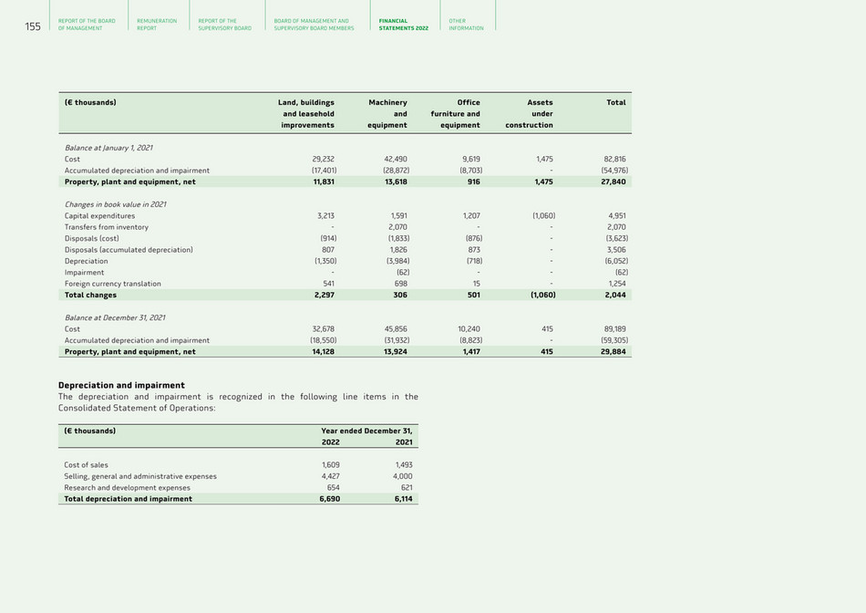 cfreport - besi-annual-report-2022 - Page 156