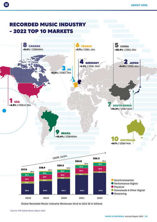 cfreport - UMG Annual Report 2022 - Page 23