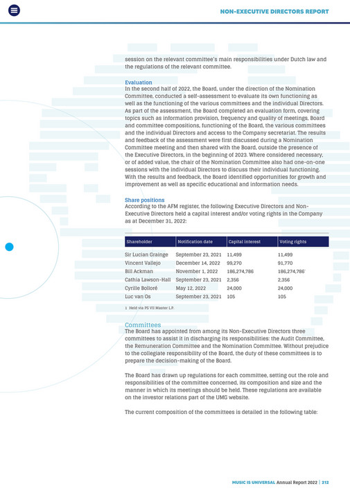 cfreport - UMG Annual Report 2022 - Page 213