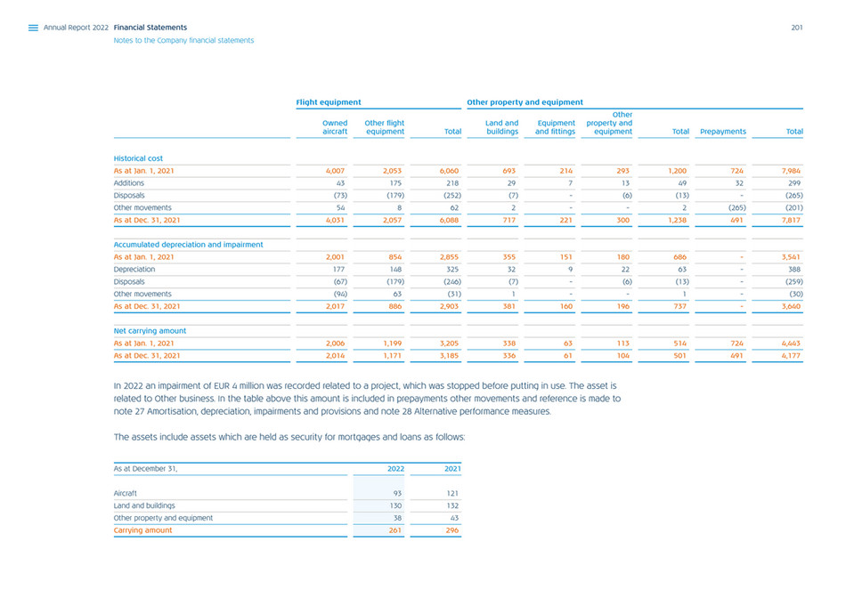 cfreport - KLM Annual Report 2022 - Page 201