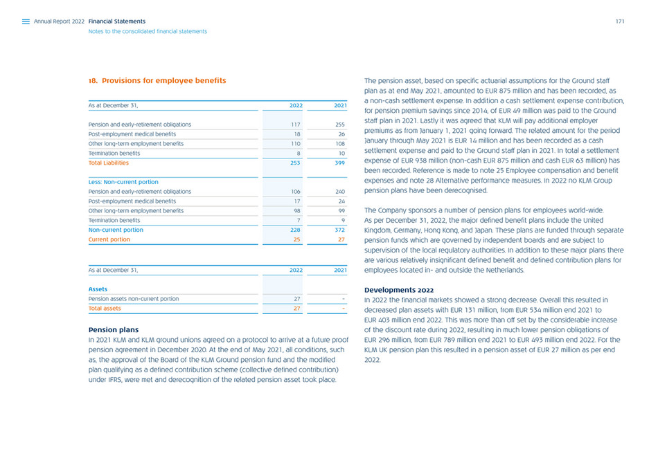 cfreport - KLM Annual Report 2022 - Page 170