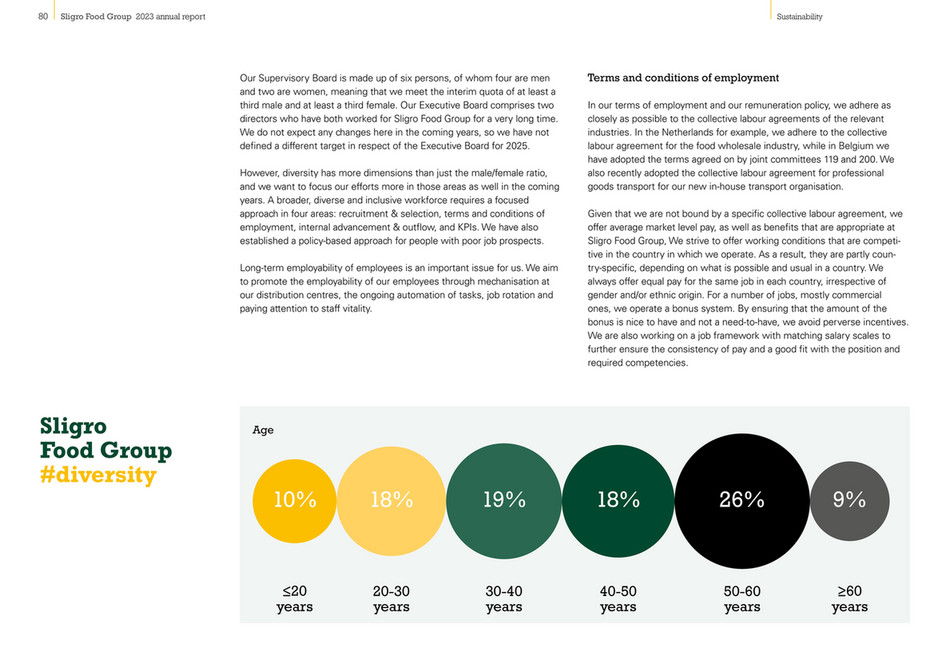cfreport - Sligro Food Group Annual report 2023 - Page 80