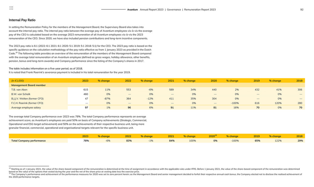 cfreport - Avantium Annual Report 2023 - Page 92