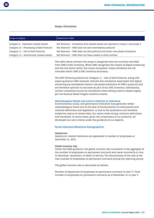 UMG Annual Report 2023 - Page 201