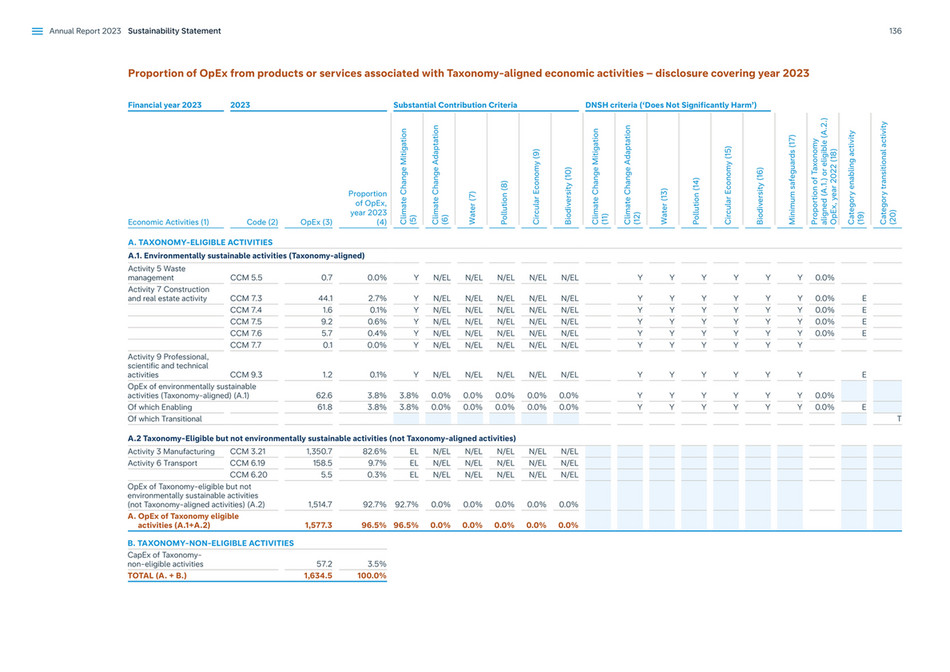 cfreport - KLM Annual Report 2023 - Page 136