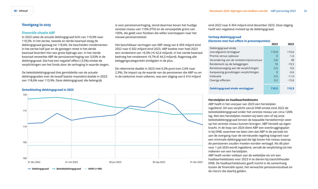 ABP Jaarverslag 2023 - Pagina 34