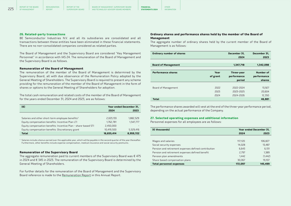 cfreport - besi-annual-report-2024 - Page 227