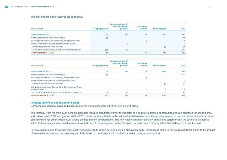 cfreport - KLM Annual Report 2024 - Page 138