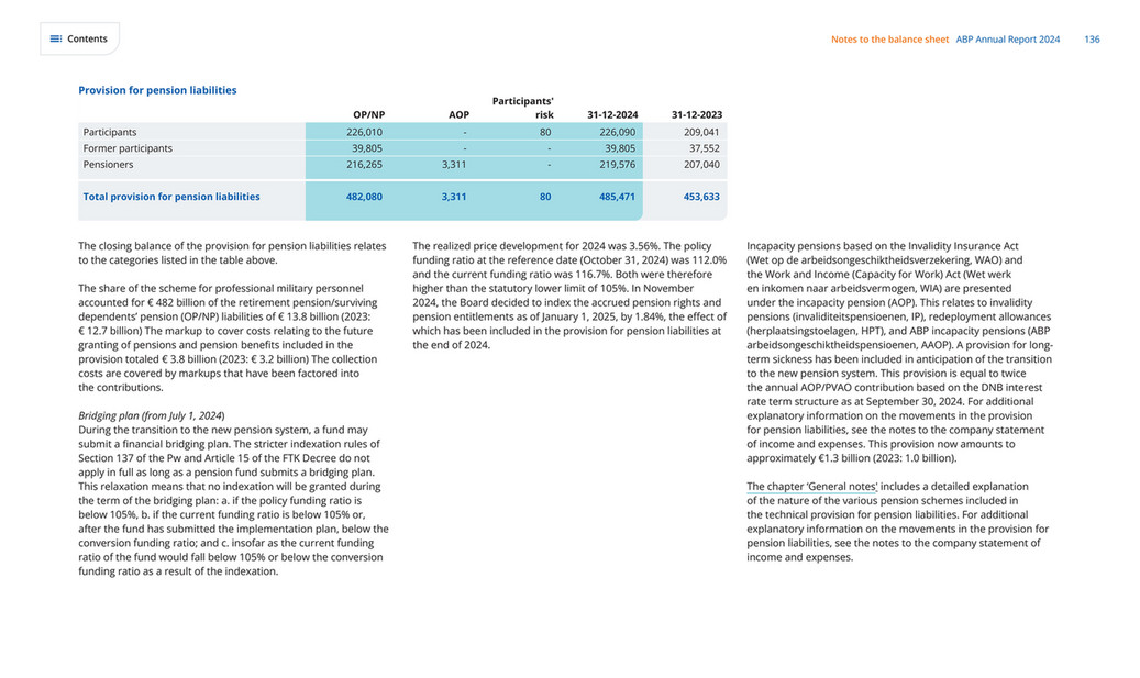 cfreport - ABP Annual Report 2024 - Page 135