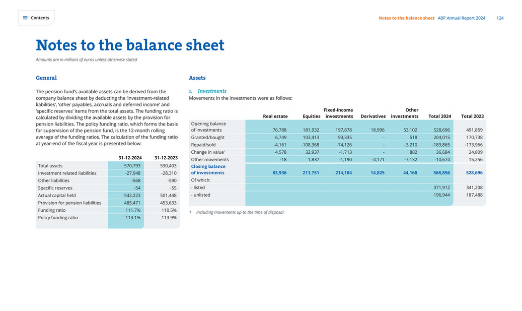 cfreport - ABP Annual Report 2024 - Page 124