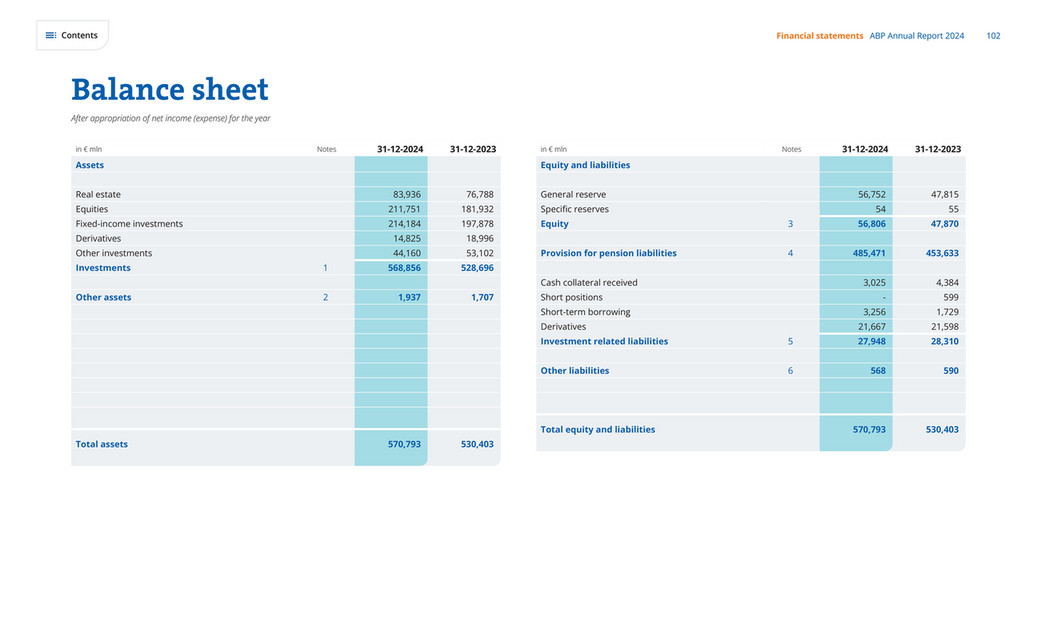 cfreport - ABP Annual Report 2024 - Page 101