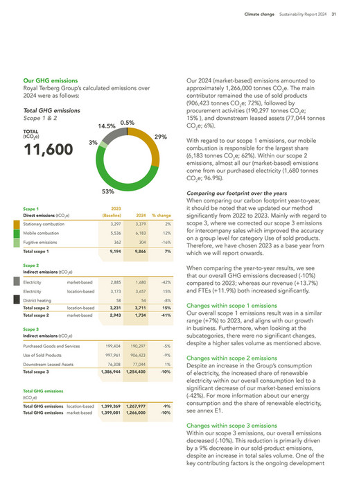cfreport - Terberg Sustainability Report 2024 - Page 28-29