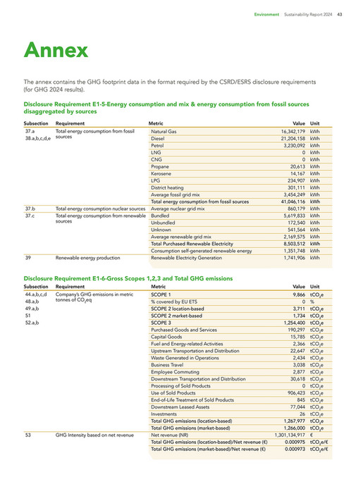 cfreport - Terberg Sustainability Report 2024 - Page 42-43