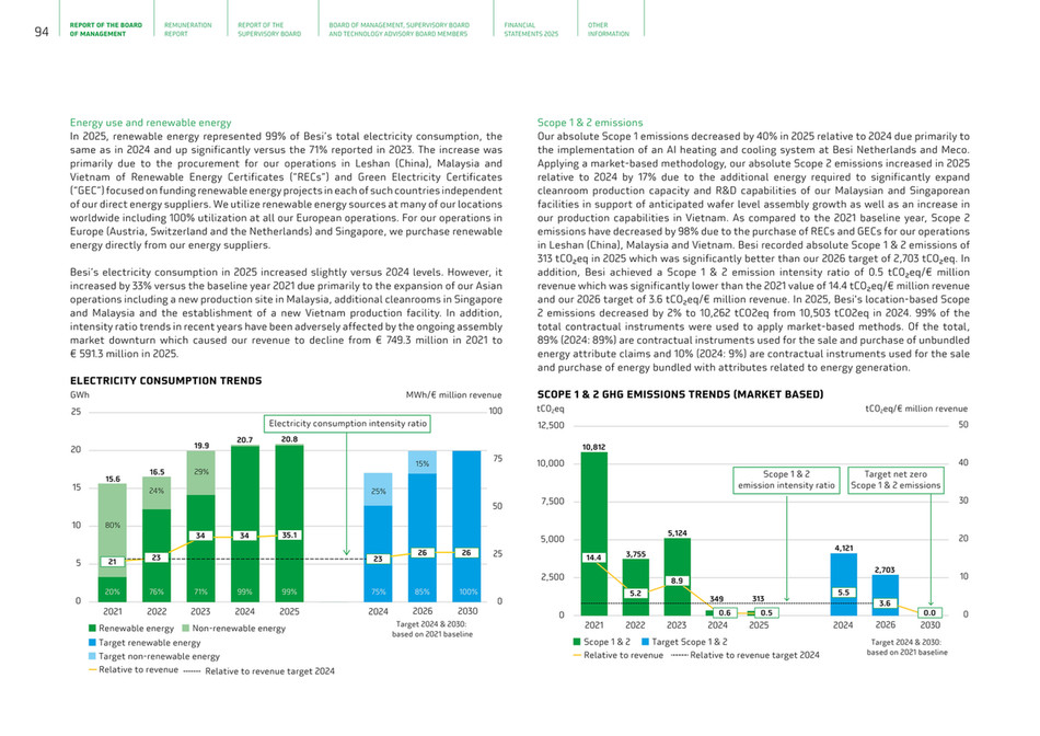 cfreport - besi-annual-report-2025 - Page 97