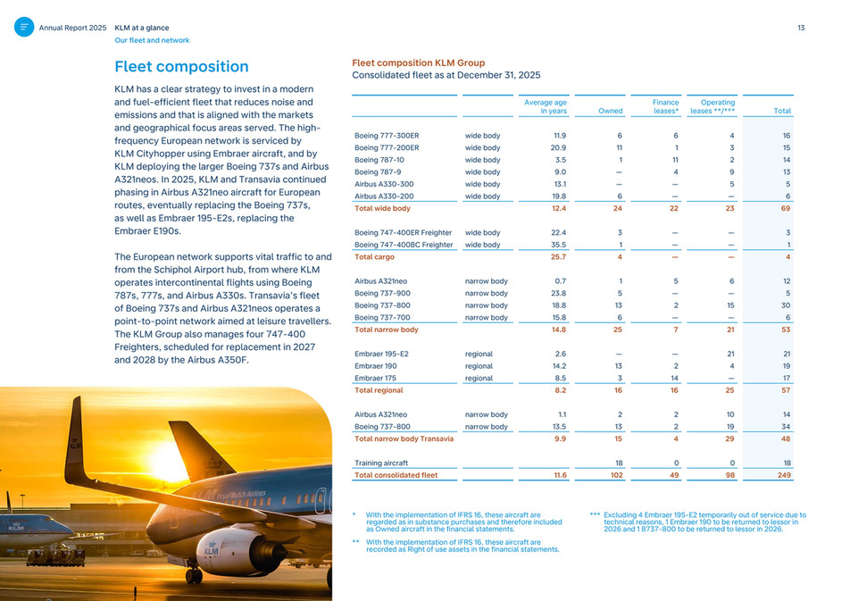 cfreport - KLM Annual Report 2025 - Page 12