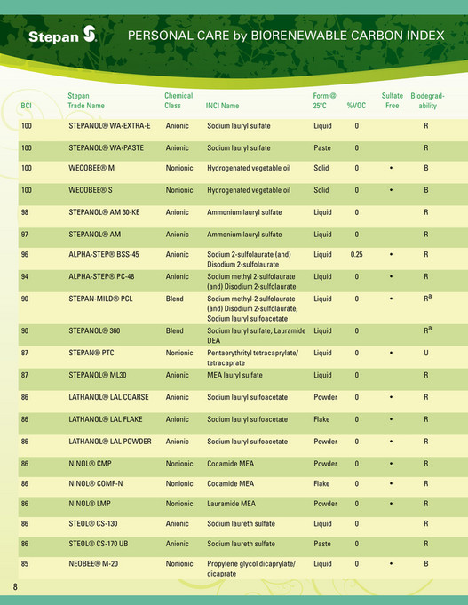 Biorenewable Carbon Index - Page 8-9