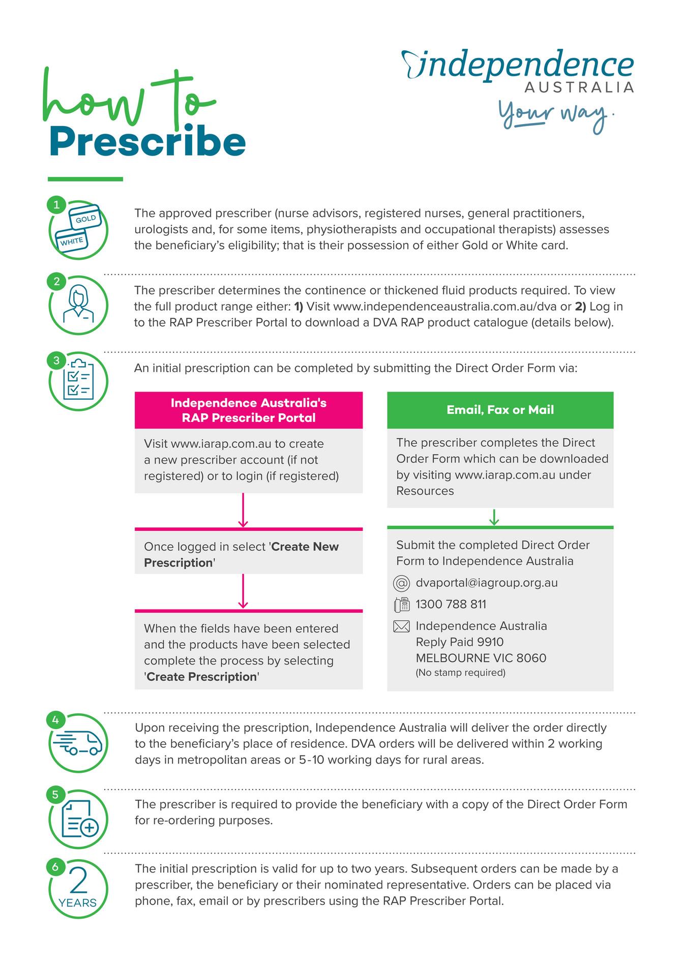 Independence Australia - IA21_DVA How to Prescribe_Digital - Page 1