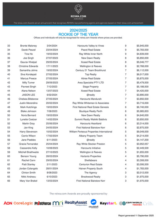 REIWA - reiwa.com_awards_annual_rookie - Page 3