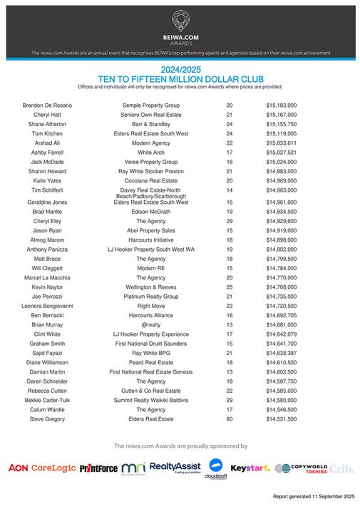 REIWA - reiwa.com_awards_annual_10-15_million_dollar_club - Page 1