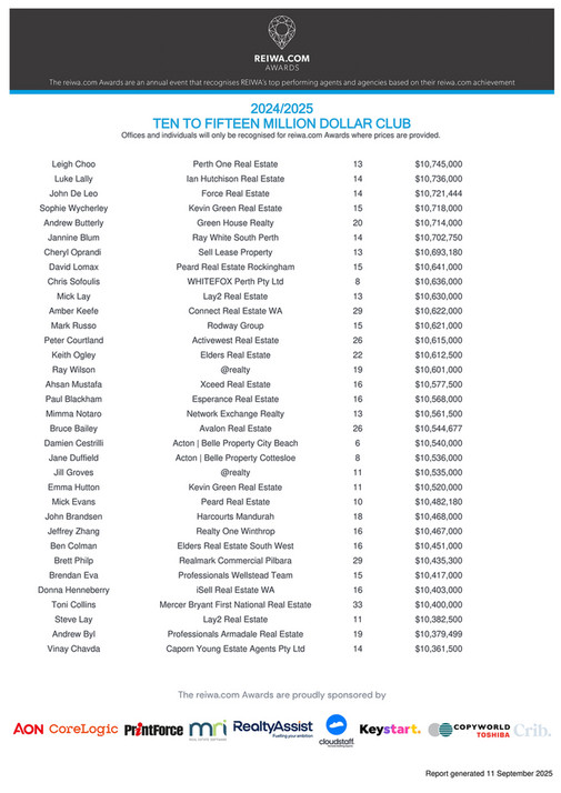 REIWA - reiwa.com_awards_annual_10-15_million_dollar_club - Page 9