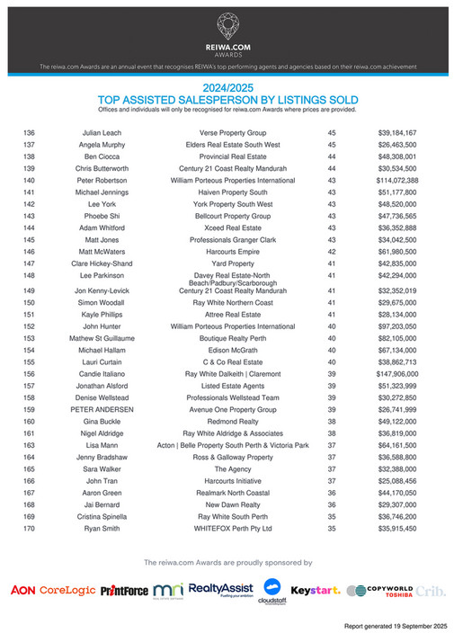 REIWA - reiwa.com_awards_annual_top_assisted_salesperson_listing_sold ...