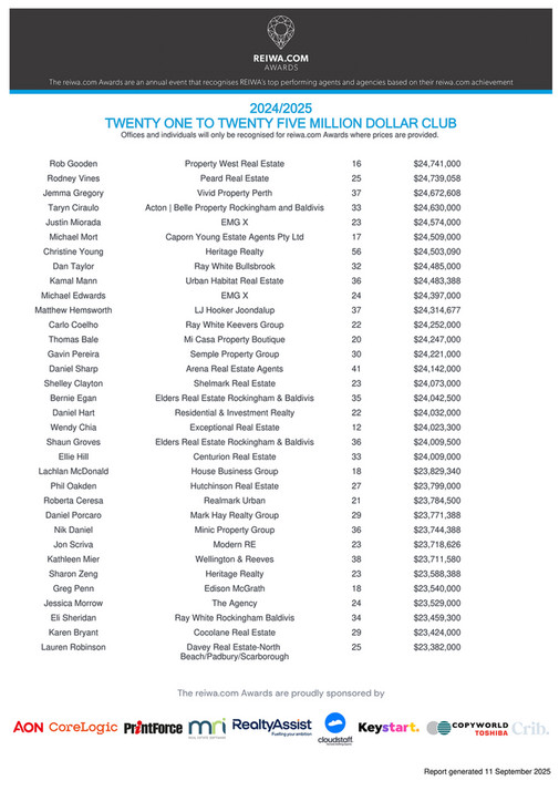 REIWA - reiwa.com_awards_annual_21-25_million_dollar_club - Page 1