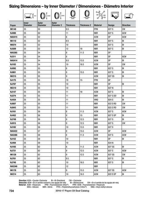 PAYEN Oil Seal Catalog - Page 738-739