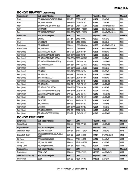 PAYEN Oil Seal Catalog - Page 190-191