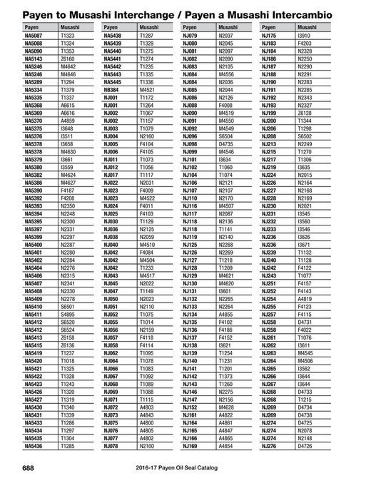 PAYEN Oil Seal Catalog - Page 688-689