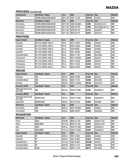 PAYEN Oil Seal Catalog - Page 210-211