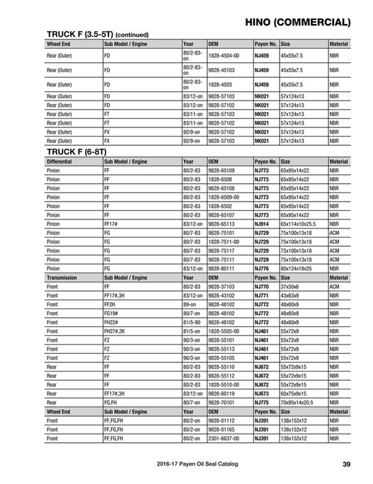 PAYEN Oil Seal Catalog - Page 40-41