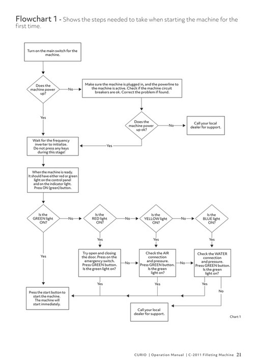 Curio - C-2011_operation_manual - Page 44-45