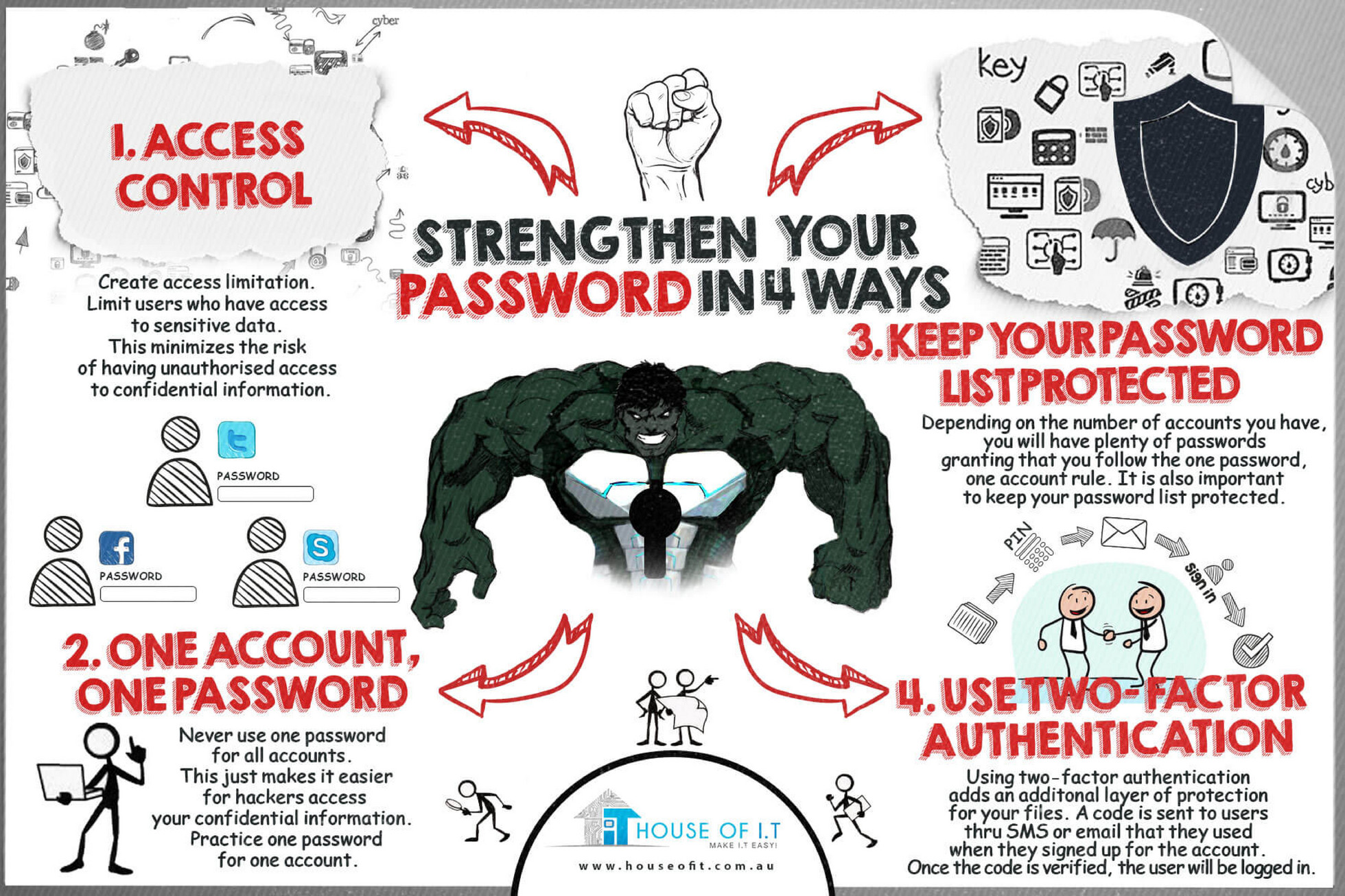 My publications - Strengthen Your Password in 4 Ways - Page 1 - Created ...