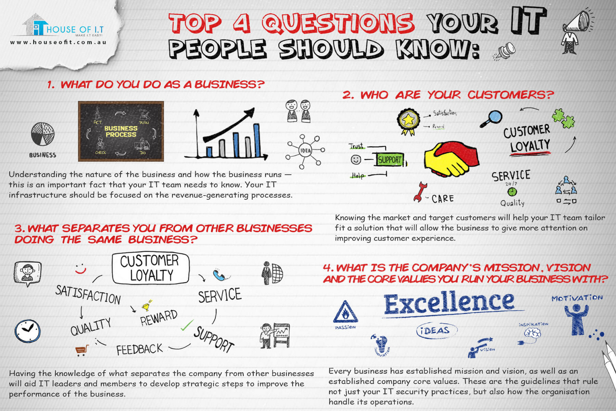 My publications - Top 4 Questions Your IT People Should Know - Page 1 ...