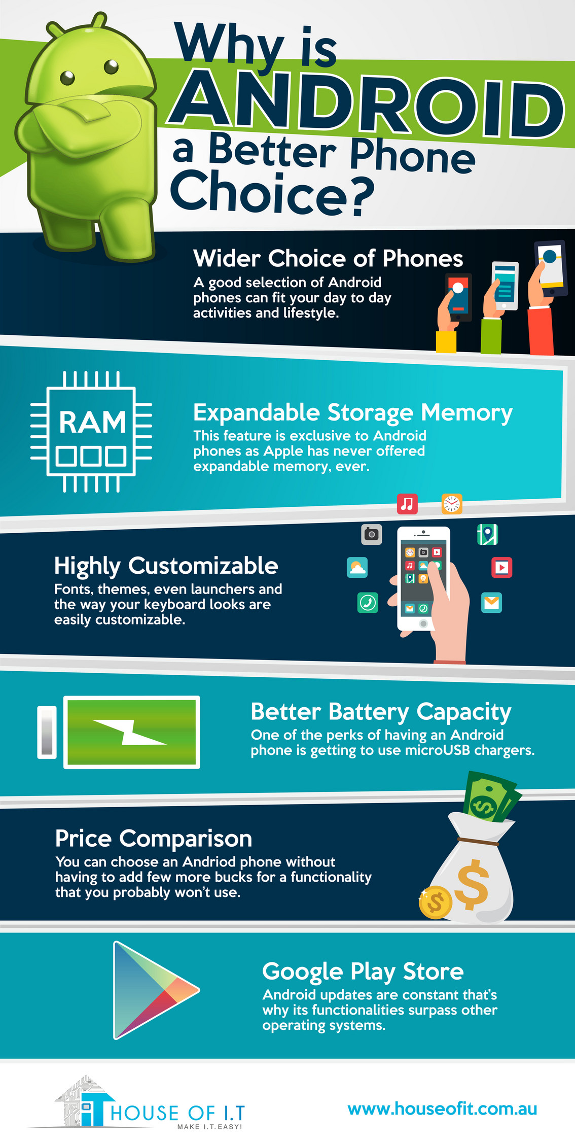 My publications - Why is Android a Better Phone Choice? - Page 1 ...