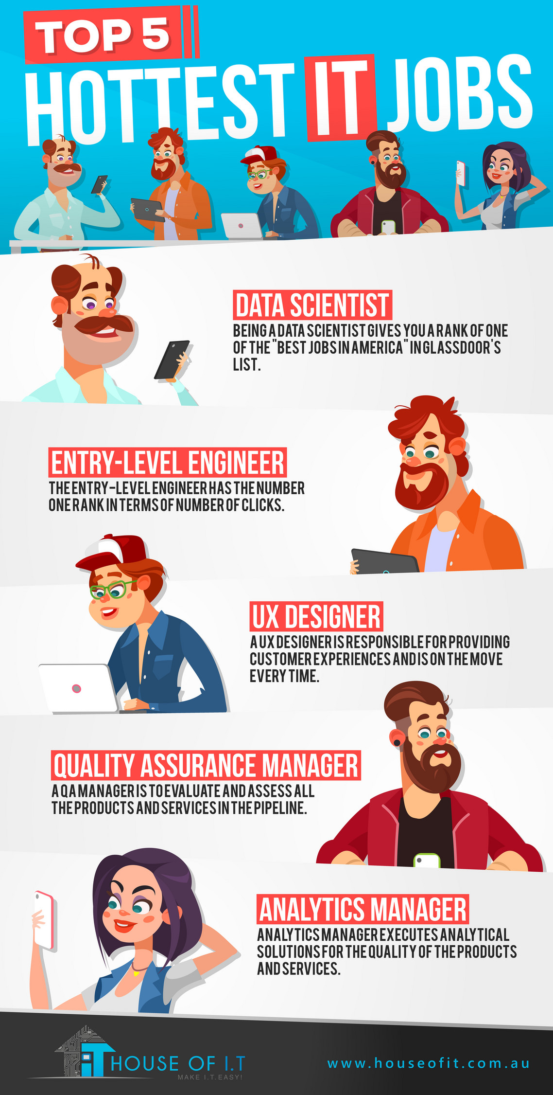 My publications - Top 5 Hottest IT Jobs - Page 1 - Created with ...