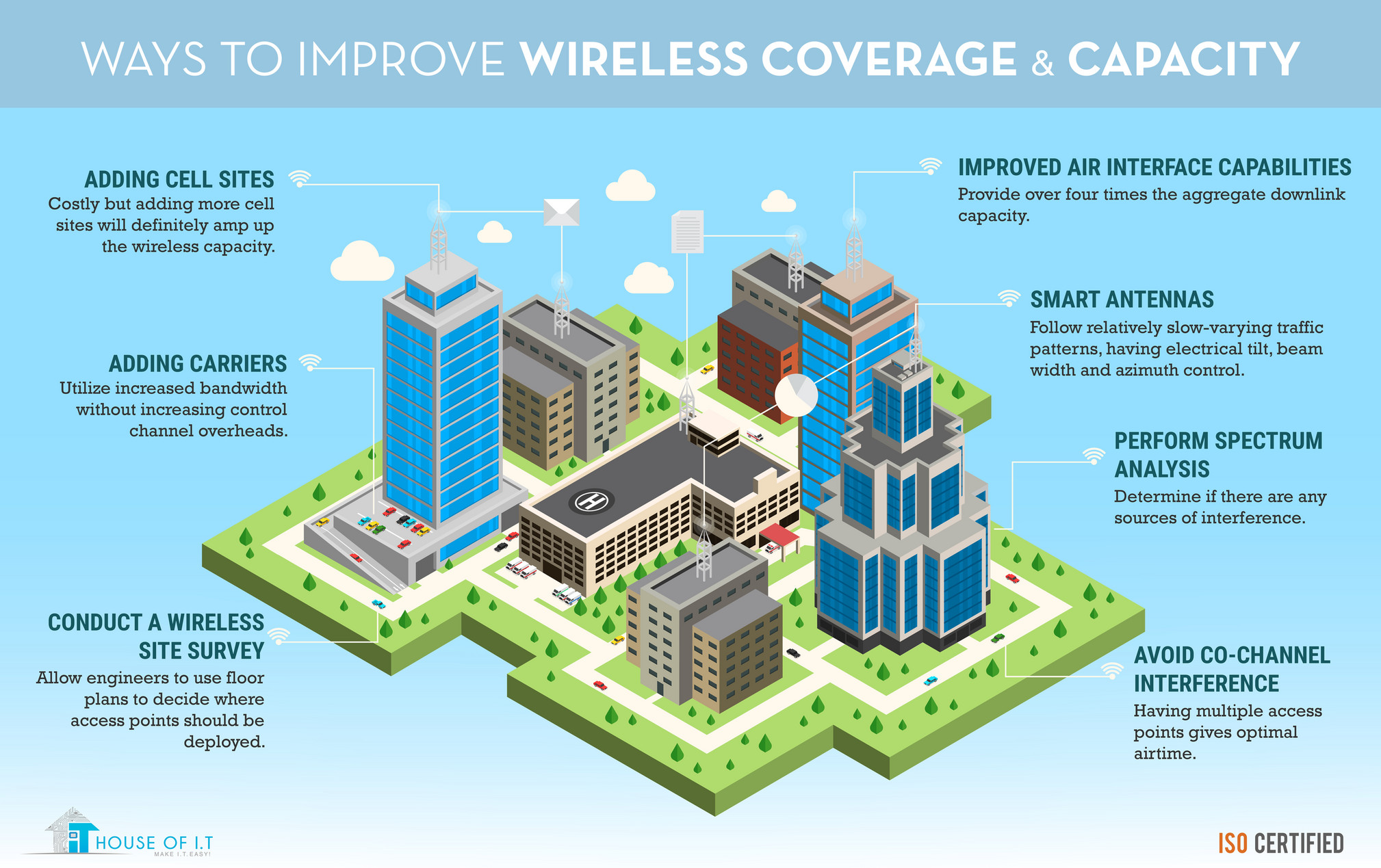 My publications - Ways to improve Wireless Coverage and Capacity - Page ...