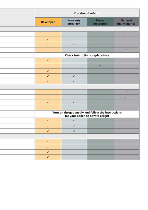 LABC Warranty - LABC Warranty Homeowners handbook - Page 28-29