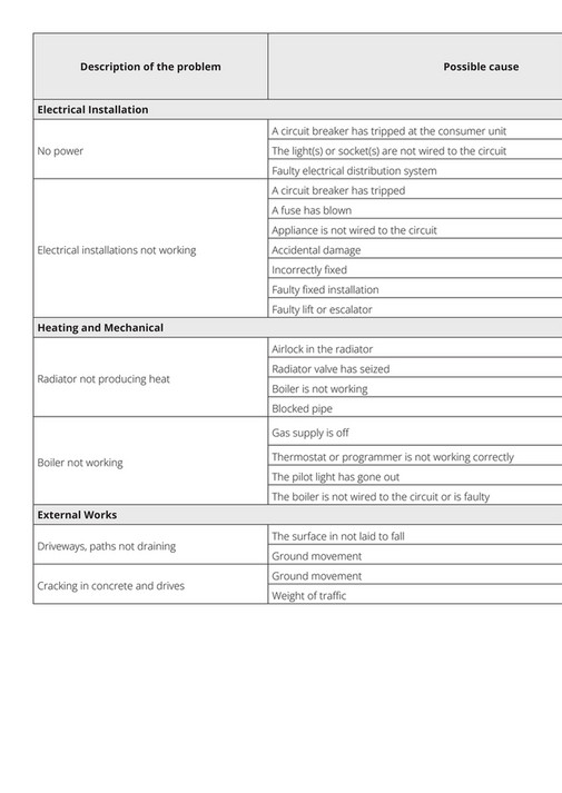 LABC Warranty - LABC Warranty Homeowners handbook - Page 28-29