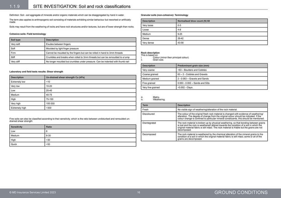 LABC Warranty - Technical Manual V11 Section 1 Ground Conditions - Page 13