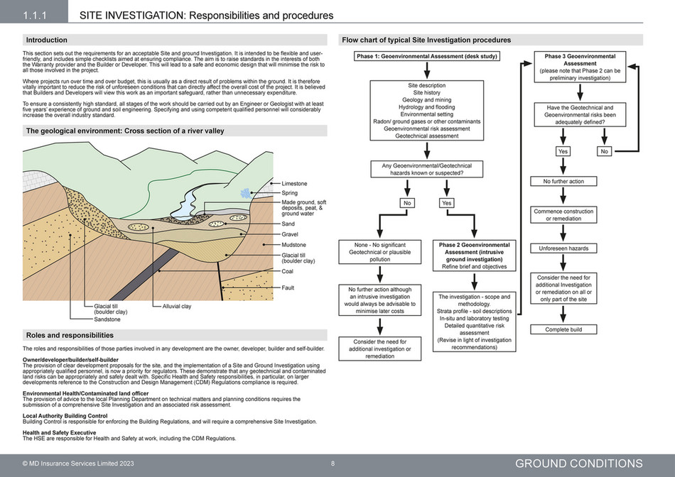LABC Warranty - Technical Manual V11 Section 1 Ground Conditions - Page 5