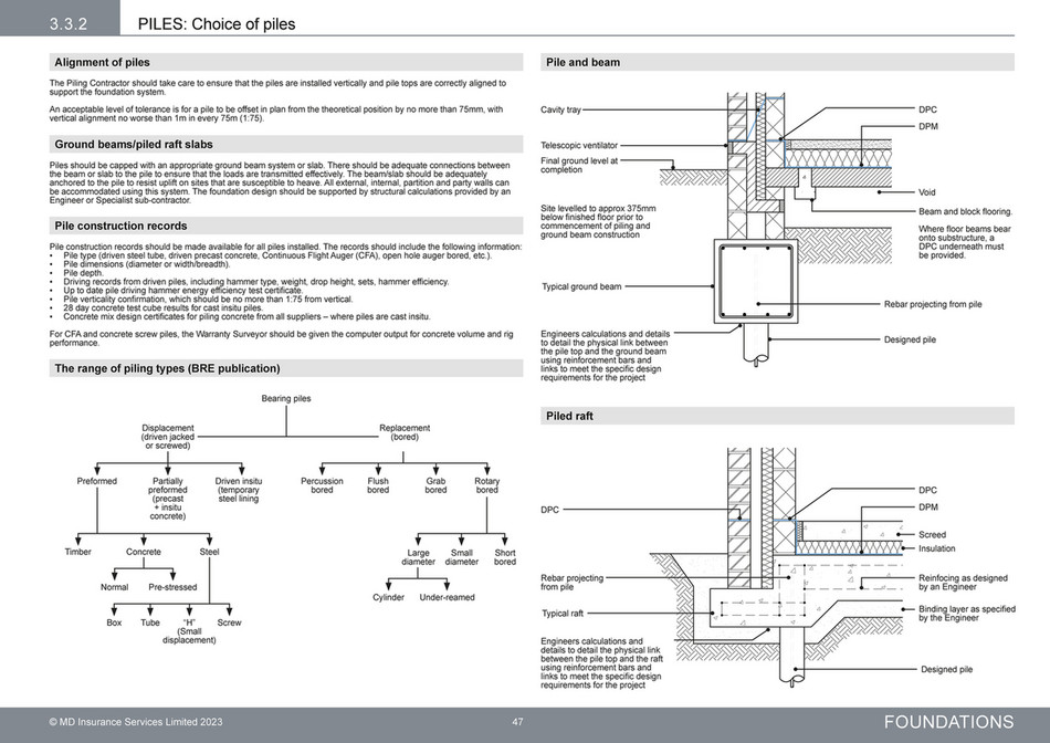 LABC Warranty - Technical Manual V11 Section 3 Foundations - Page 12