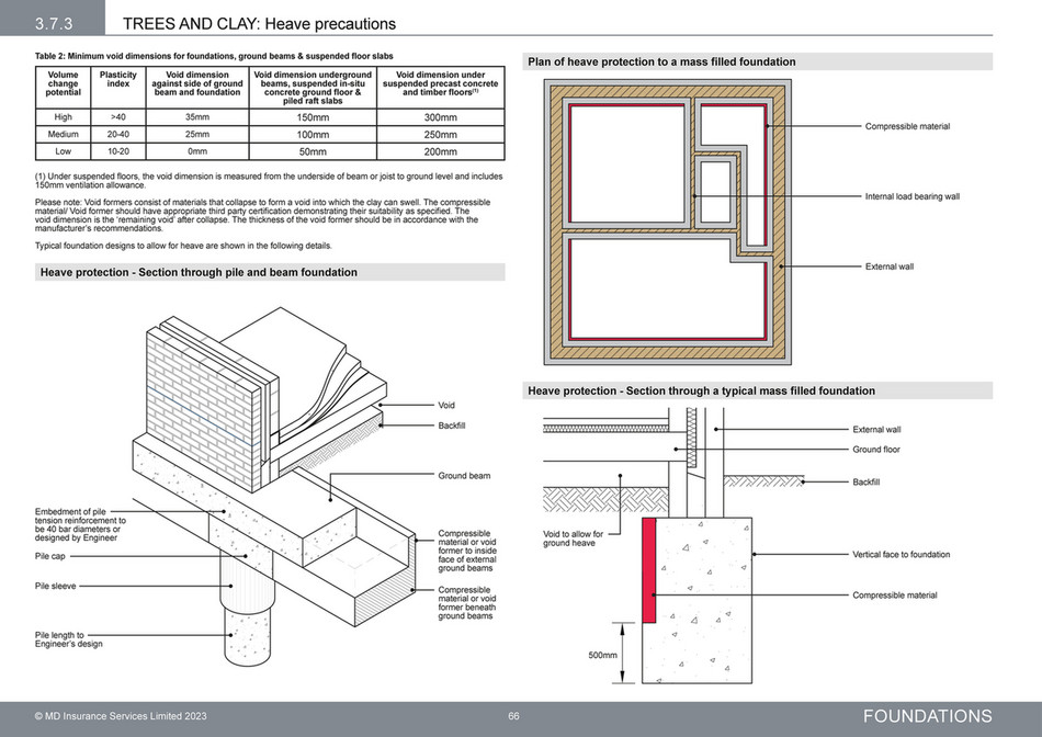LABC Warranty - Technical Manual V11 Section 3 Foundations - Page 31