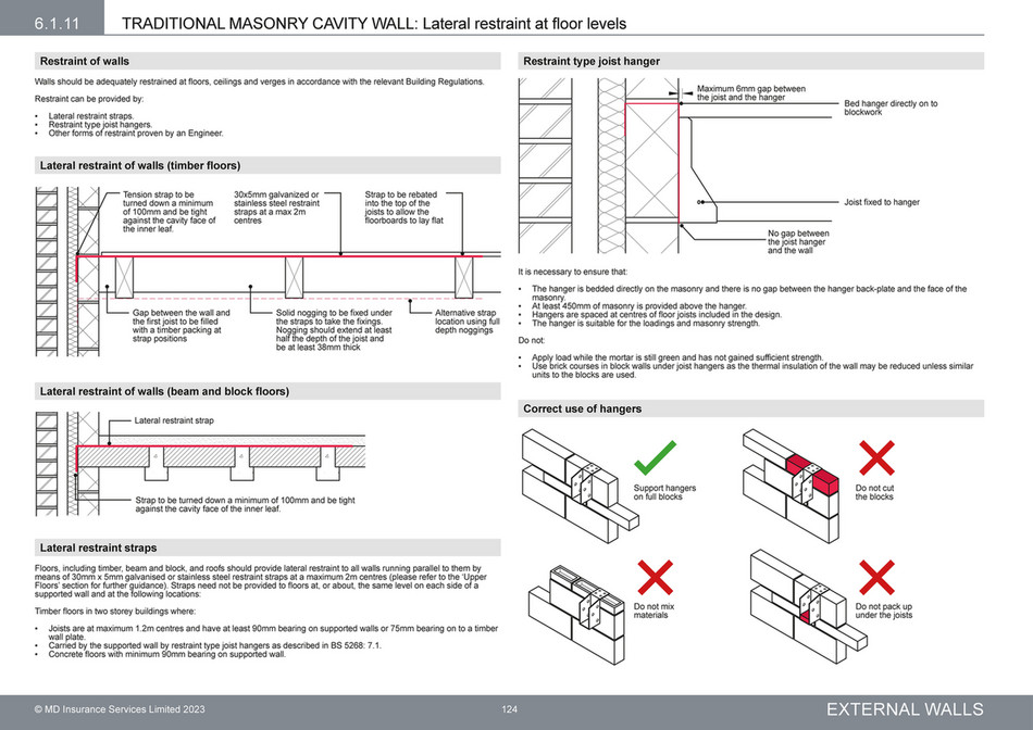 LABC Warranty - Technical Manual V11 Section 6 External Walls - Page 16